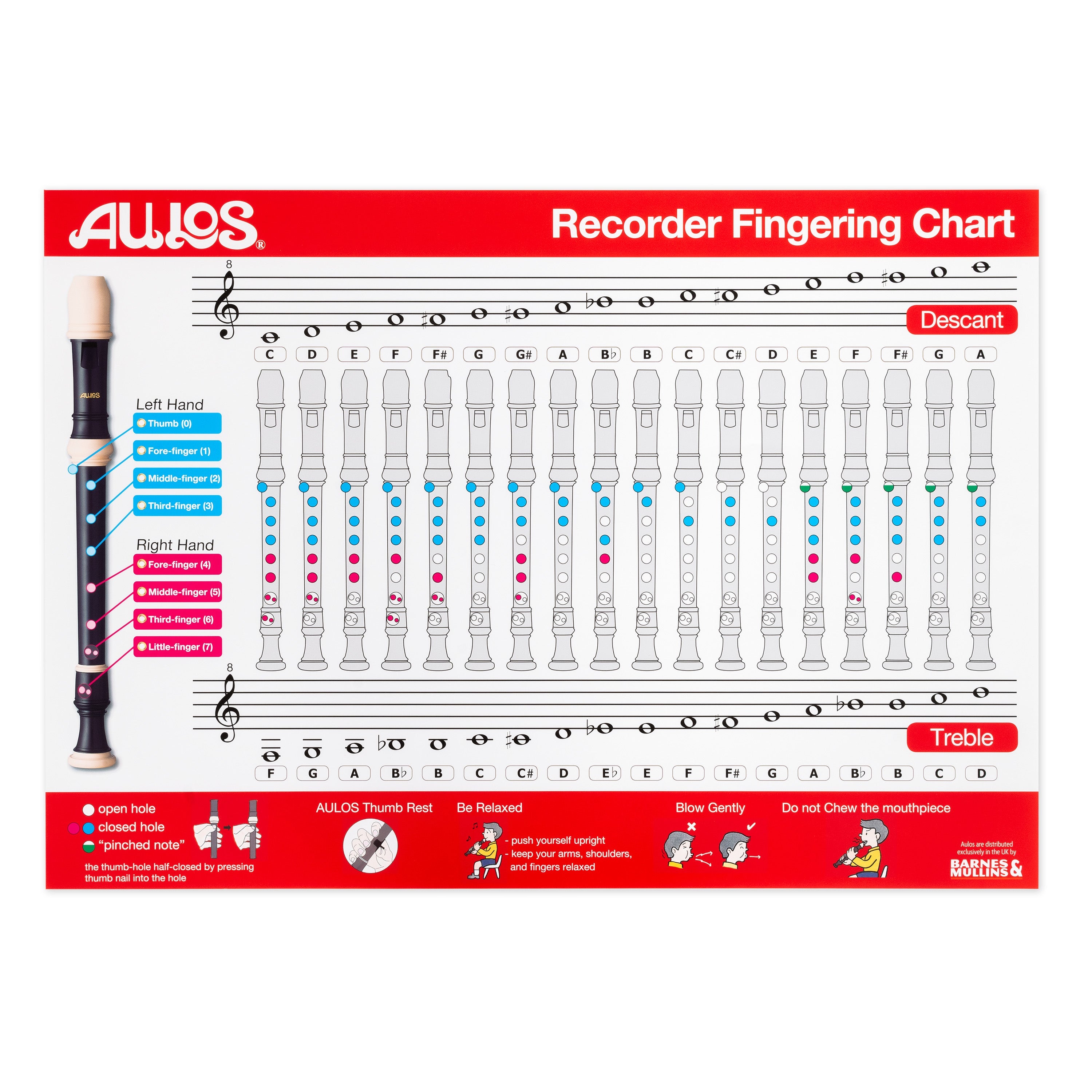 Aulos fingering chart for descant recorder - A1