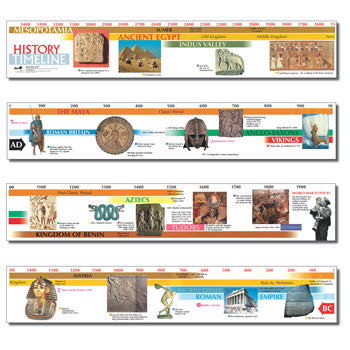 TIMELINE 3500BC to 2000AD, Set