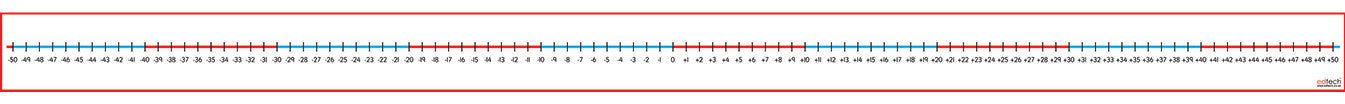 Desktop Number Line -50 to +50 pk 5
