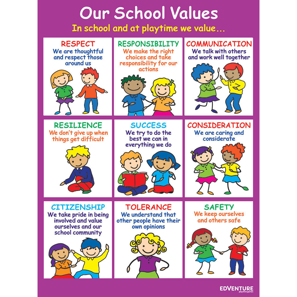 Positive Playtime Wall Signs Our School Values